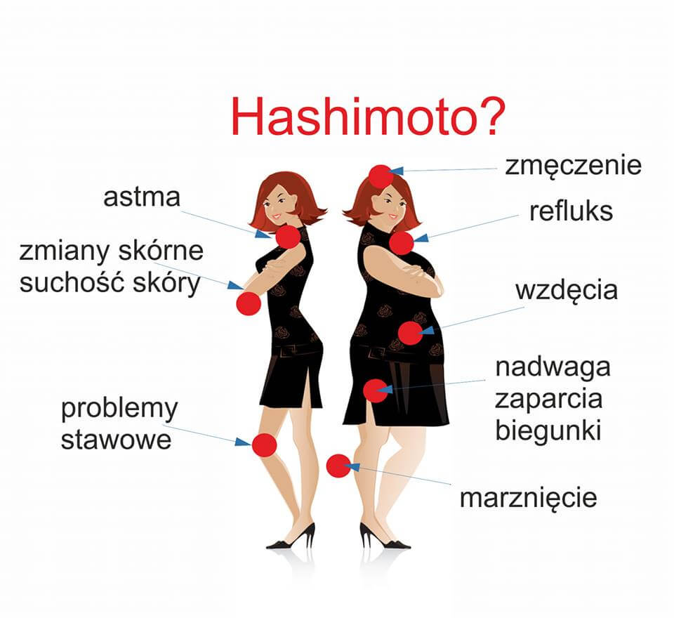 CHOROBA HASHIMOTO - Familmed